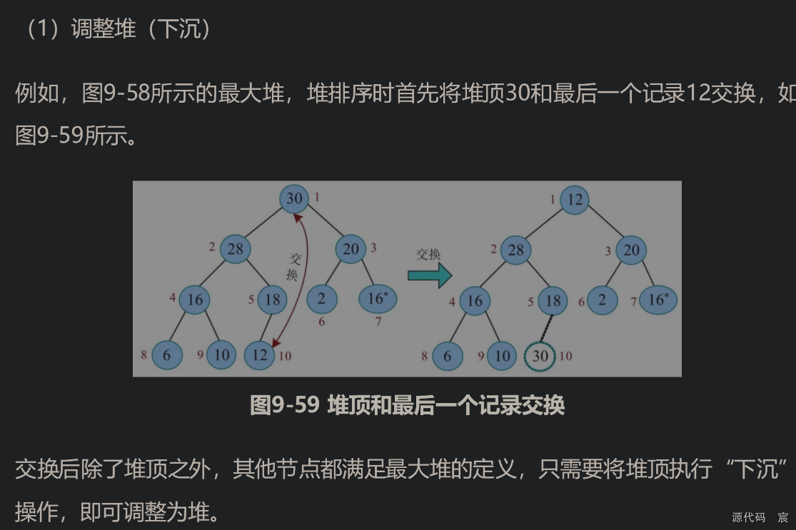 数据结构与算法之排序（cc代码）非递减顺序排列 Csdn博客