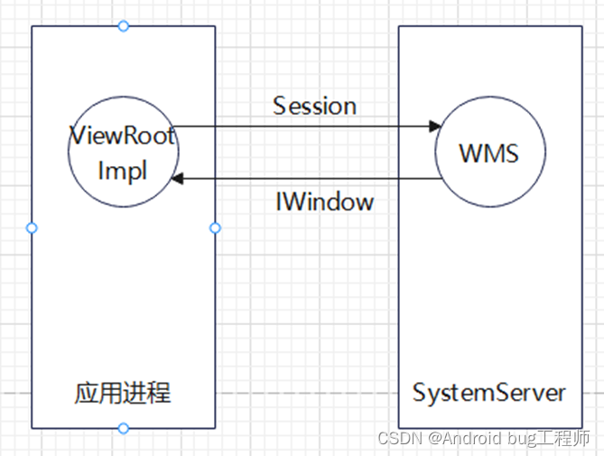 WindowManager#addView_2_windowmanager.addview-CSDN博客