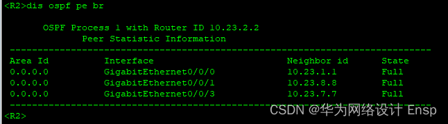 《网络设备配置与管理》综合训练，华为ensp测试，MSTP\VRRP\OSPF\RIP\BGP\路由引入_ensp mst功能如何测试-CSDN博客
