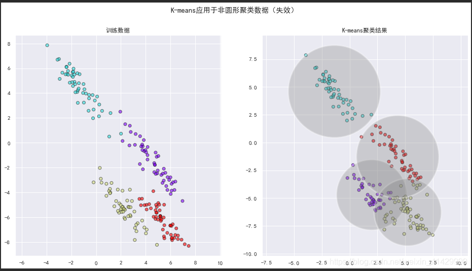 【Python】机器学习笔记10-高斯混合模型（Gaussian Mixture Model）_python gaussianmixture-CSDN博客