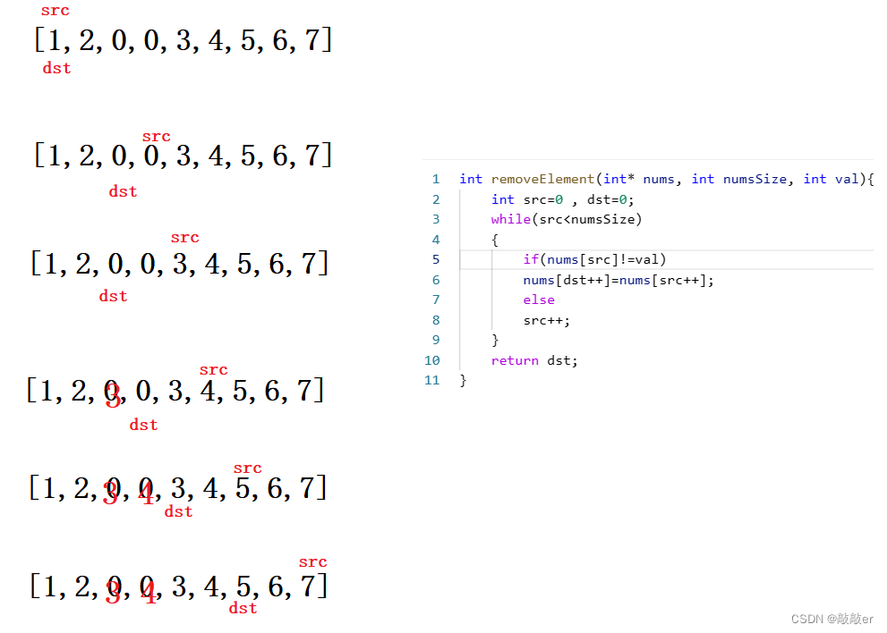 [LeetCode]-27. 移除元素-26.删除有序数组中的重复项-88.合并两个有序数组-CSDN博客