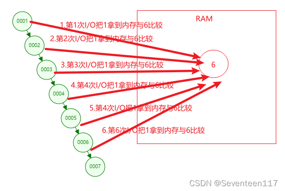 MySQL索引数据结构二叉树、红黑树、B-Tree、B+Tree、Hash_mysql二叉树和红黑树的区别-CSDN博客