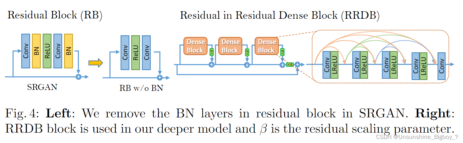 ESRGAN/ESRGAN+: Enhanced Super-Resolution Generative Adversarial Networks 论文笔记_esrgan改进-CSDN博客