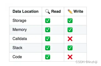 solidity 存储 /变量_typeerror: this variable is of storage pointer typ-CSDN博客