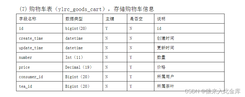基于javaspringbootmysql茶叶商城系统设计与实现基于springboot茶叶商场的设计与实现 Csdn博客