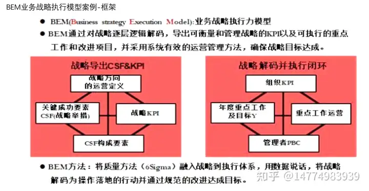 BLM中的战略与执行_IPD研发项目体系管理咨询_blm模式的战略与执行-CSDN博客