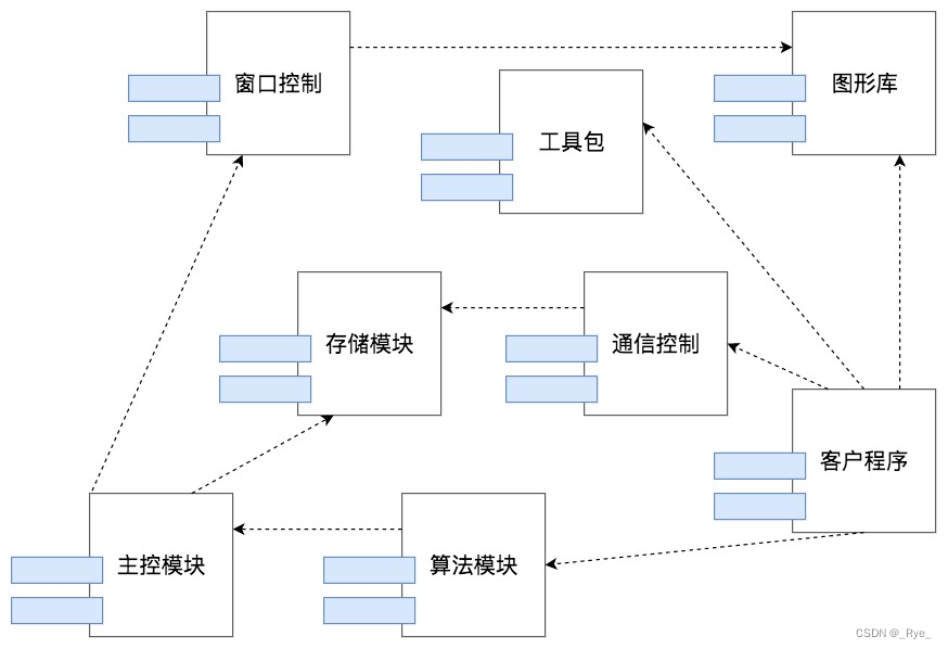 09丨软件设计实践:如何使用uml完成一个设计文档?uml 设计过程 Csdn博客