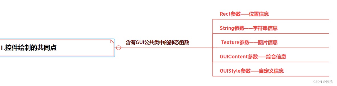 【unity之UI专题】GUI(IMGUI)详解_imgui入门-CSDN博客