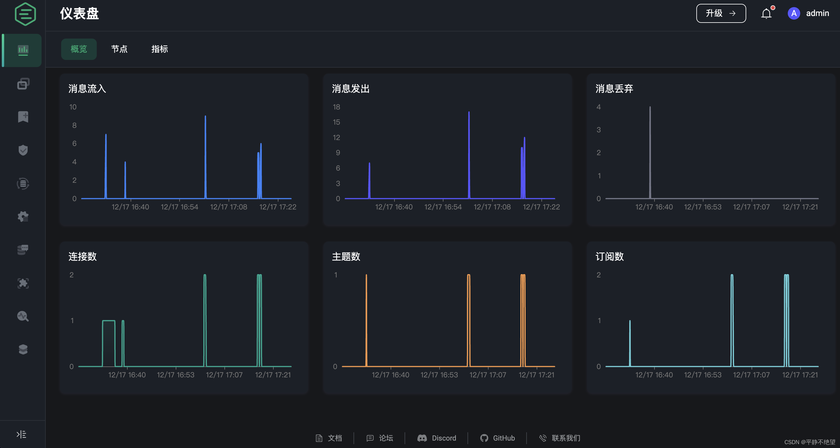 【MQTT】mqtt 服务器部署--go 生产和消费demo_mqtt go-CSDN博客
