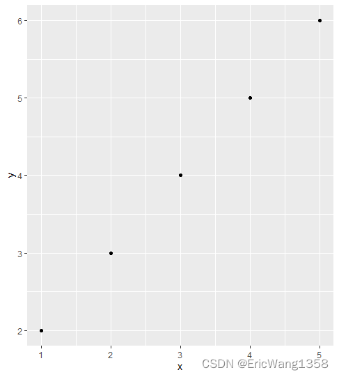 [R] How to communicate with your data? - ggplot2-CSDN博客