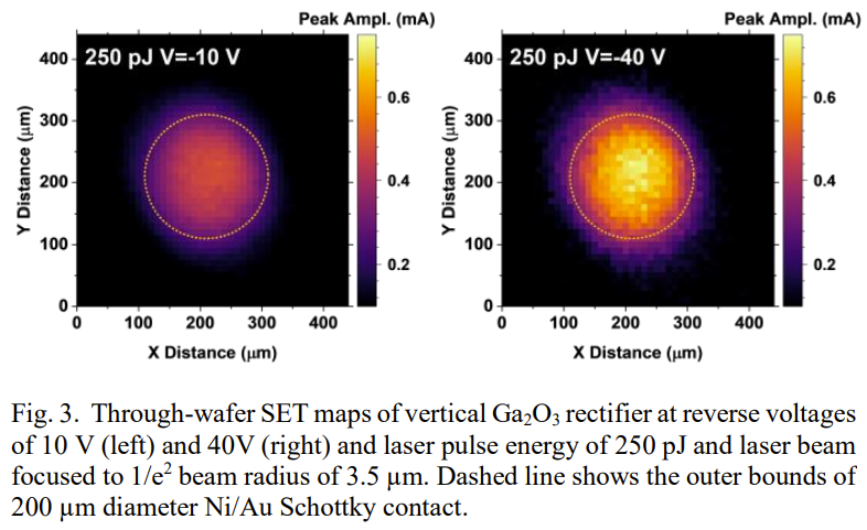 【氧化镓】Ga2O3垂直整流器SET研究-CSDN博客
