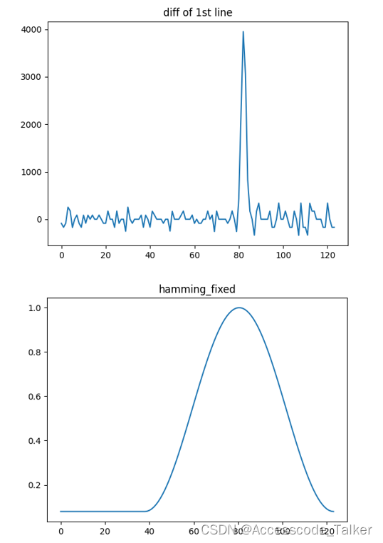 【基于python的图像质量测试】ISO12233 eSFR MTF (二)-CSDN博客
