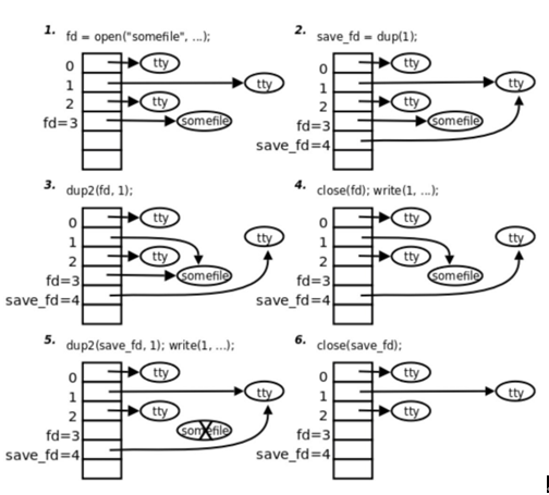 Linux系统编程 文件操作（一）：文件描述符（linux系统中，一切皆文件）【文件描述符是非负整数，是文件的标识】【打开现存文件或新建文件时