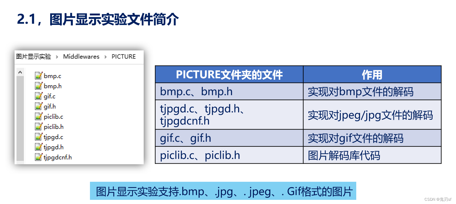 Stm32f407zgt6入门31图片编解码之图片显示实验（简化且仅理论）stm32f407zgt6芯片处理图片速度慢帧率低 Csdn博客 