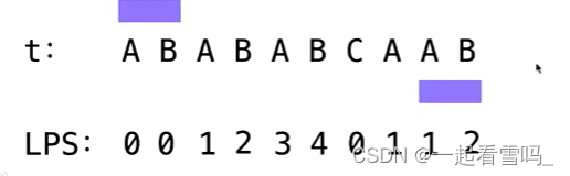 字符串匹配的殿堂级算法：KMP算法详解（Java实现版）_java实现kmp-CSDN博客