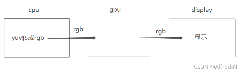 C# wpf 使用WriteableBitmap渲染视频_c# writeablebitmap-CSDN博客