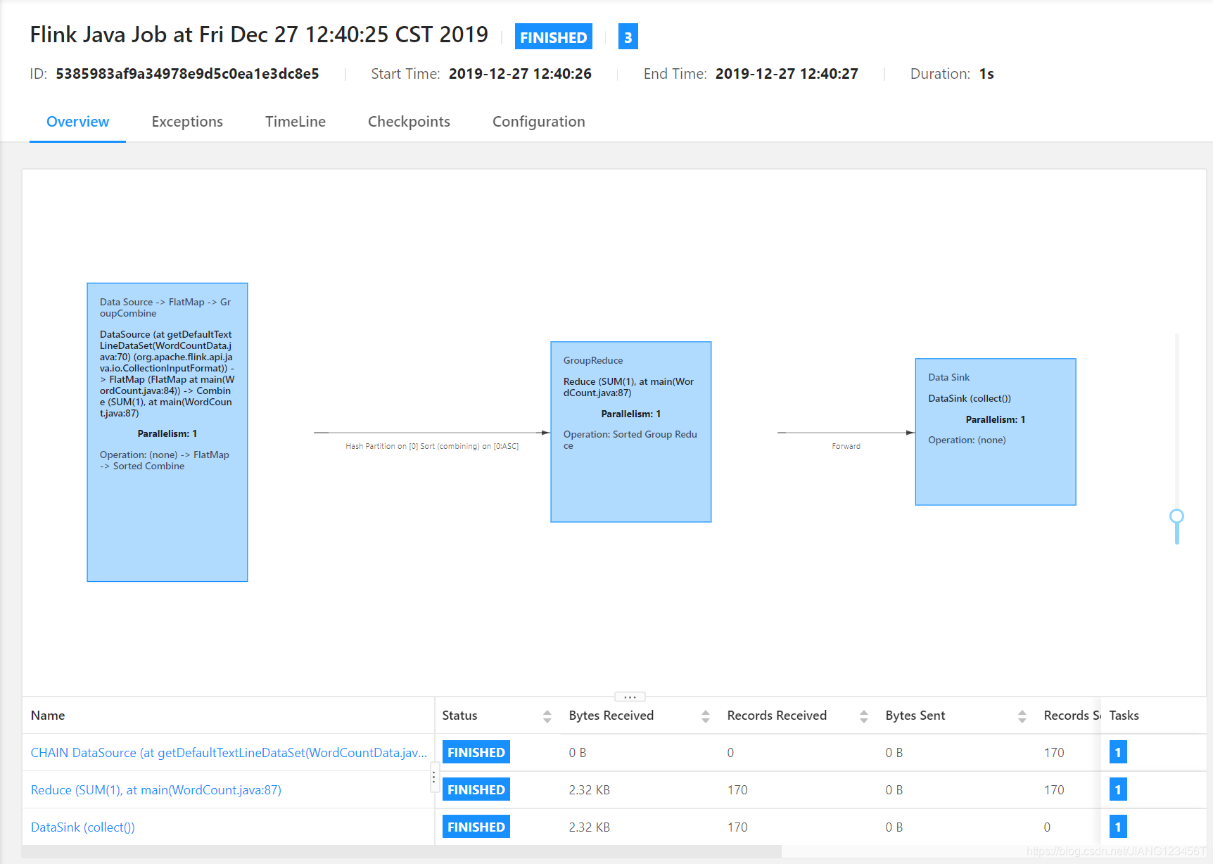 CentOS 7.6安装flink并简单使用_centos flink-CSDN博客
