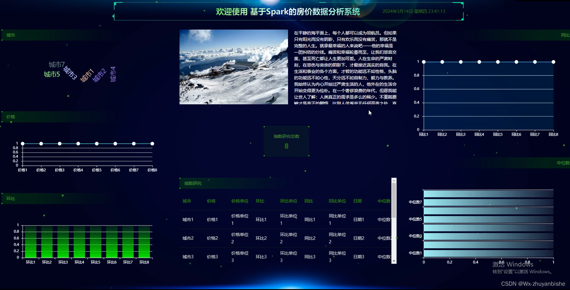 计算机毕业设计之基于spark的房价数据分析系统基于spark的房价数据分析系统的设计与实现 Csdn博客