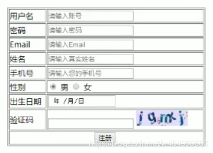 JavaWeb——HTML表单标签详解(input、label、select、textarea)_html input textarea-CSDN博客