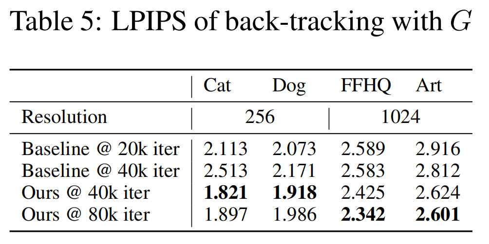 【FastGAN】★Towards Faster and Stabilized GAN Training for High-fidelity Few-shot Image Synthesis ...