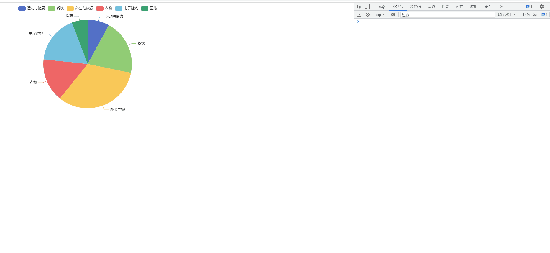 echarts进阶--交互API_echarts setoption方法-CSDN博客