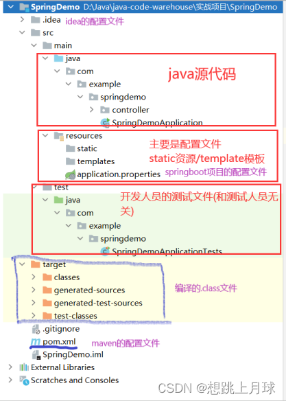 【SpringMVC】 参数传递_springmvc参数传递-CSDN博客
