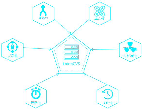 智能视频监控平台LntonCVS视频融合共享平台保障露营安全解决方案-CSDN博客