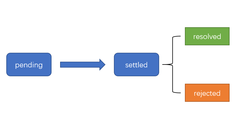 【polyfill】Promise.allSettled-CSDN博客