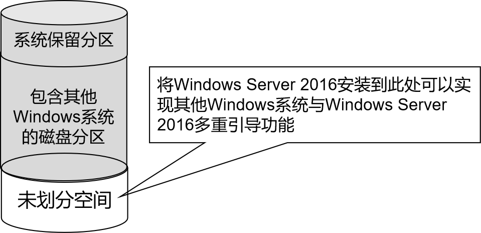 第二章 安装Windows Server 2016-CSDN博客