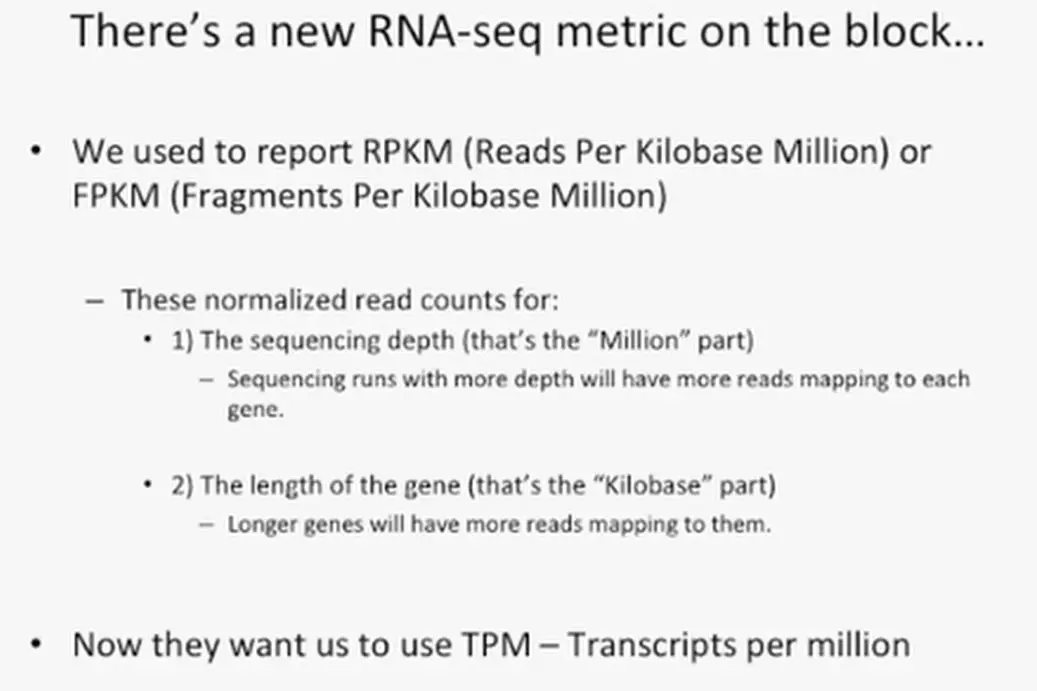 RPKM、FPKM 和 TPM cpm-CSDN博客