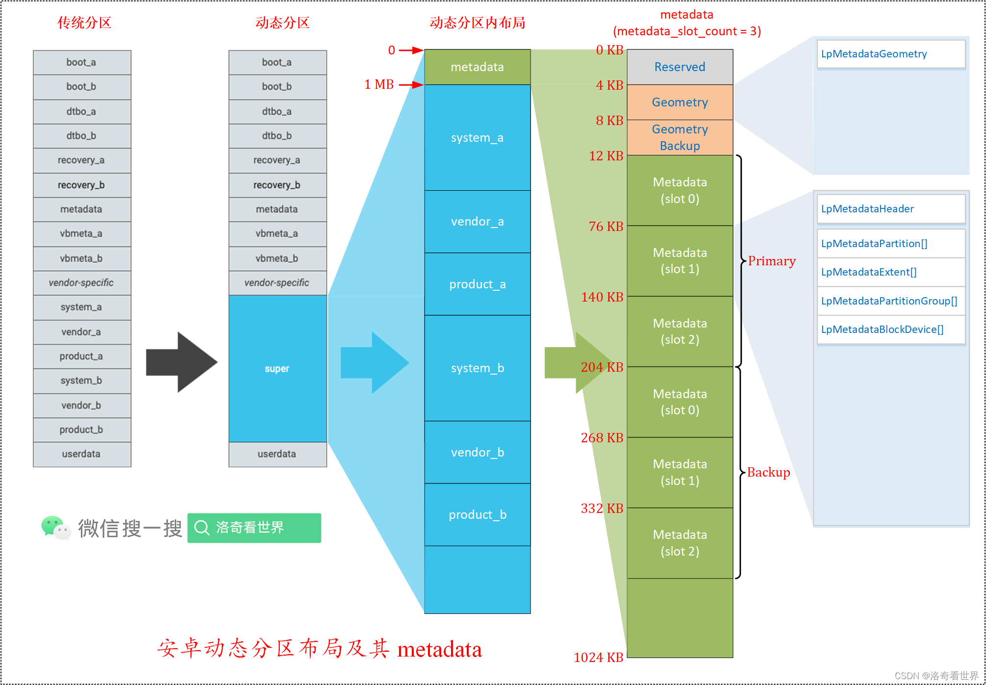 Android Ota 相关工具七 使用 Lpunpack 解包 Superimg Csdn博客 
