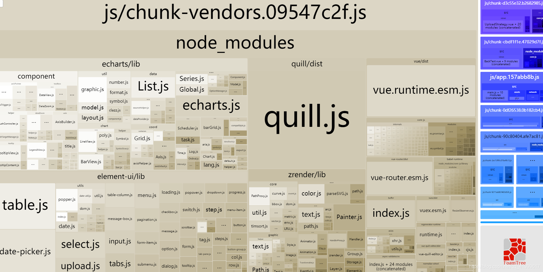 vue-cli打包优化之分析工具webpack-bundle-analyzer-CSDN博客
