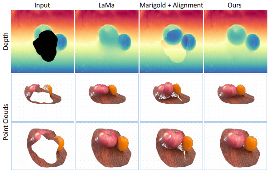 【三维修复、分割与编辑】InFusion、Bootstrap 3D、GaussianGrouping、GaussianEditor等（论文总结）_gaussian grouping-CSDN博客