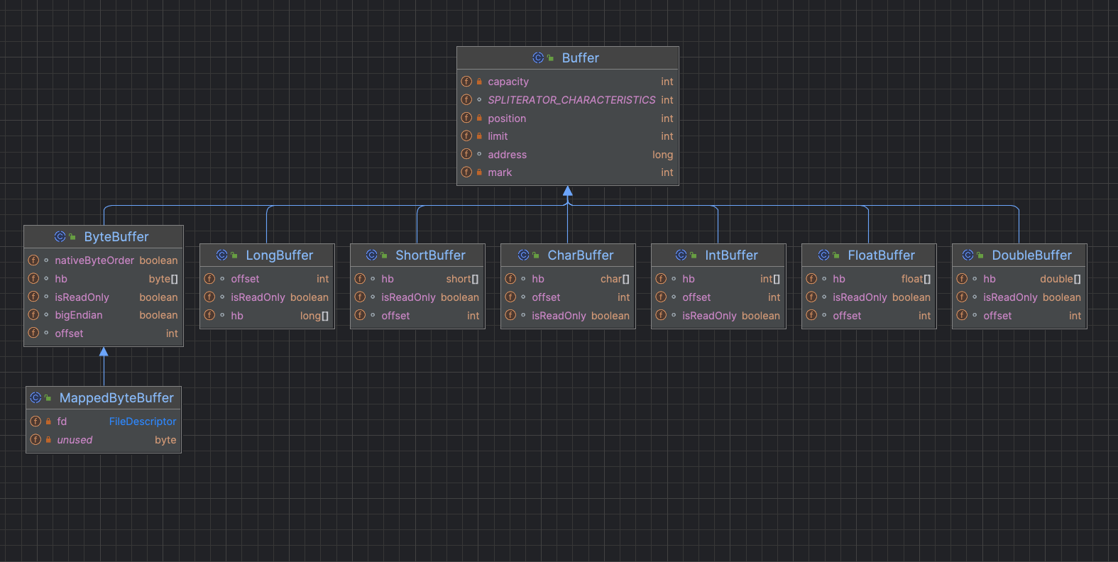 JAVA非阻塞IO、异步IO（NIO、AIO）_nio java-CSDN博客