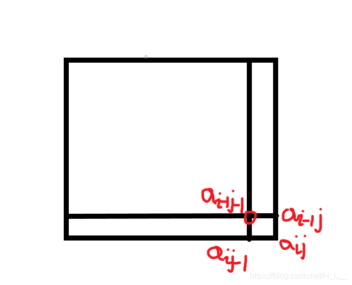 AcWing 796. 子矩阵的和_acwing子矩阵的和题目描述-CSDN博客