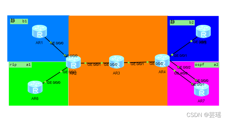 hcip--mpls_hcip mpls讲解-CSDN博客