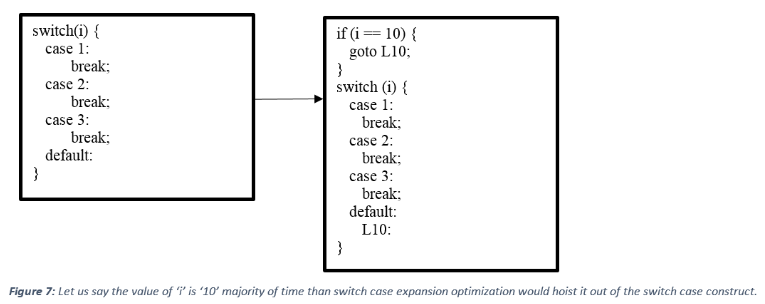PGO - Profile-guided optimizations_profile guided optimization-CSDN博客