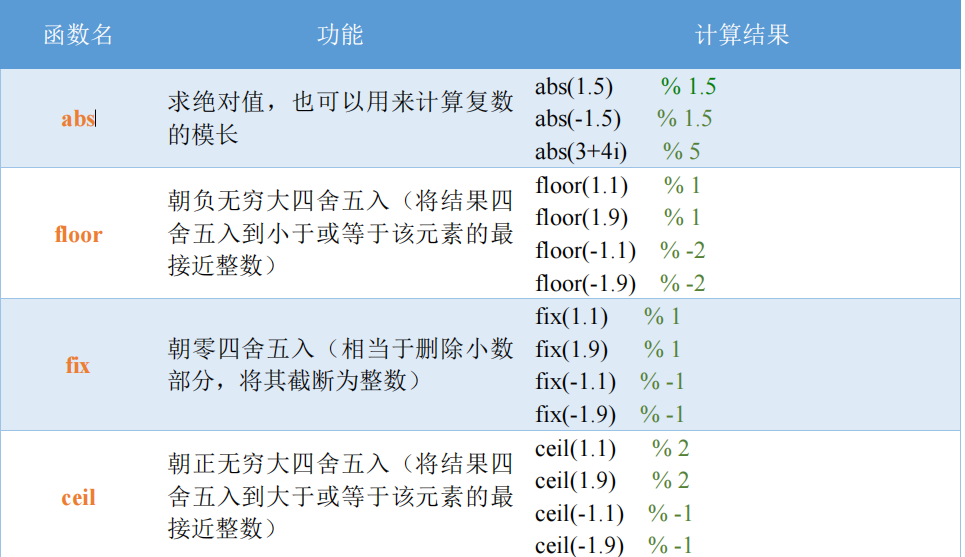 【入门学习】matlab-1_end 运算符必须用在数组索引表达式中。-CSDN博客