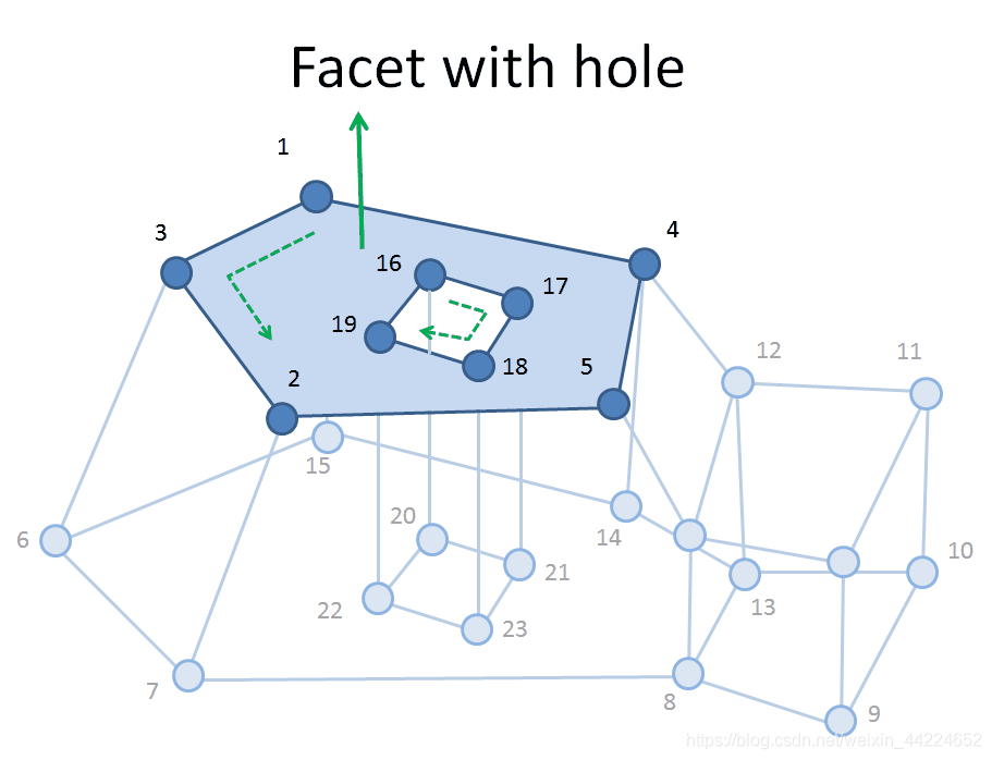 FDTD快速入门之Lumerical脚本语言Pickup（X3）结构搭建之平面实体（Planar solid）_lumerical fdtd 脚本 提取x坐标值的语法-CSDN博客