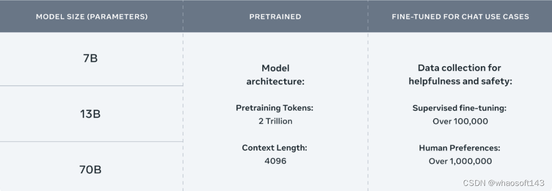 Llama2~教学-CSDN博客