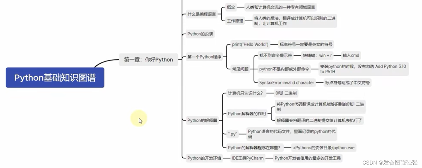 day1 认识python-CSDN博客