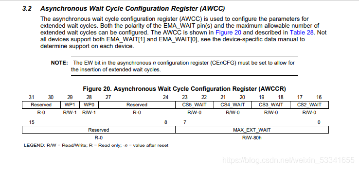 DSP与FPGA之EMIF接口的调试说明_fpga与dsp接口-CSDN博客