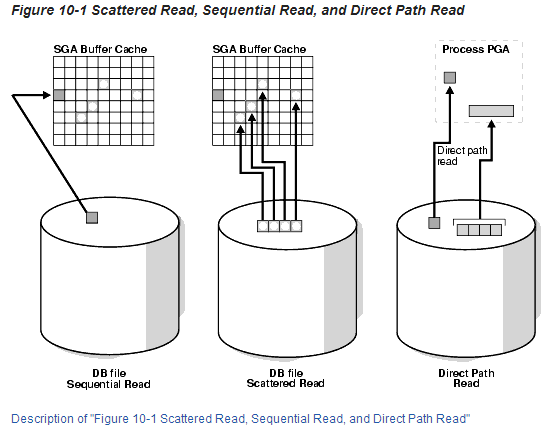 db file scattered read（转载文章）-CSDN博客