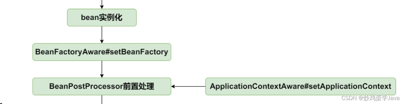 Spring框架（基础篇）IoC篇-CSDN博客