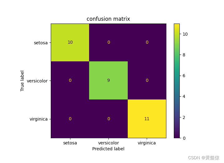 机器学习中的GBDT模型及其优缺点(包含Python代码样例)_gbdt优缺点-CSDN博客