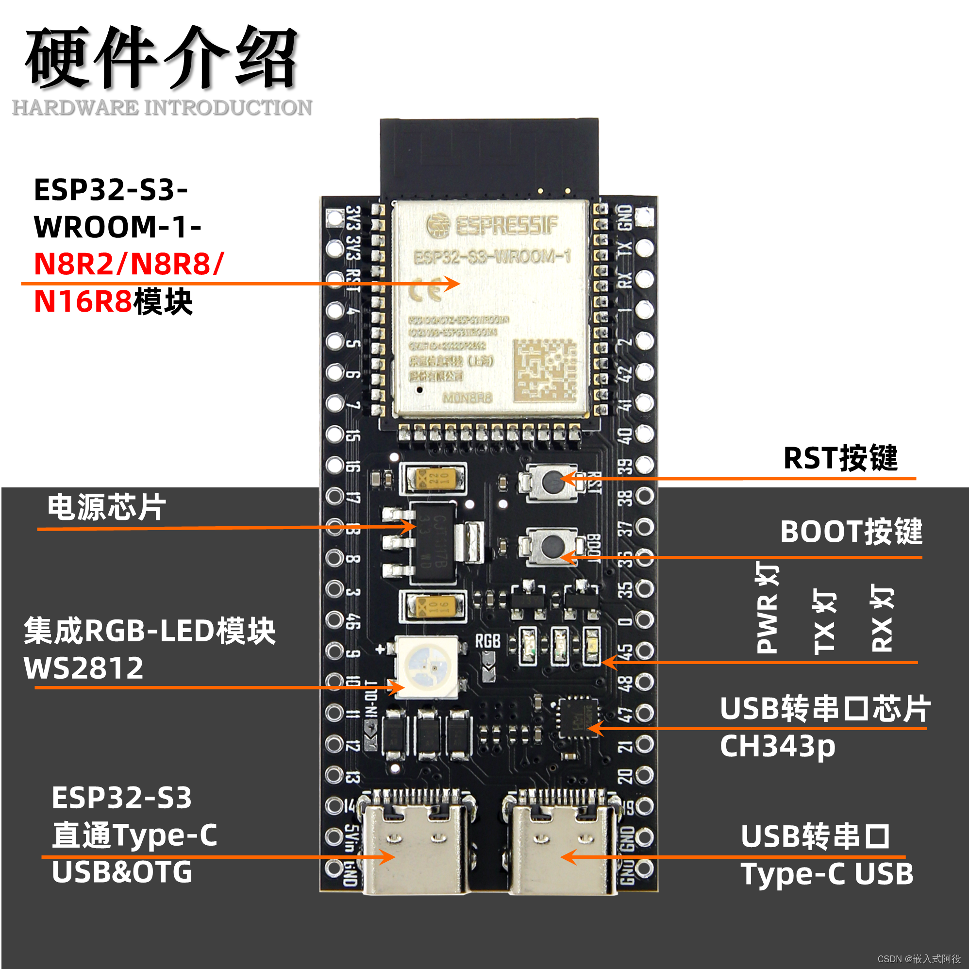 ESP32-IDF 中PSRAM初始化失败解决_psram id read error: 0x00ffffff, psram chip not fo-CSDN博客