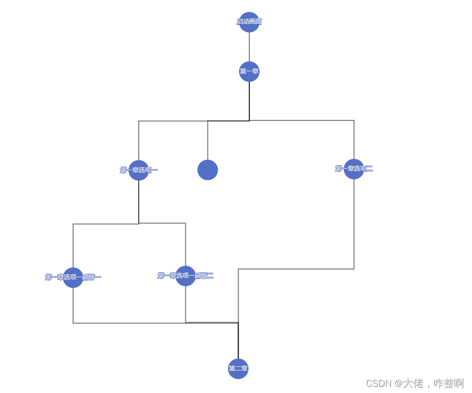ECharts：Graph图表拖拽节点_echarts graph-CSDN博客