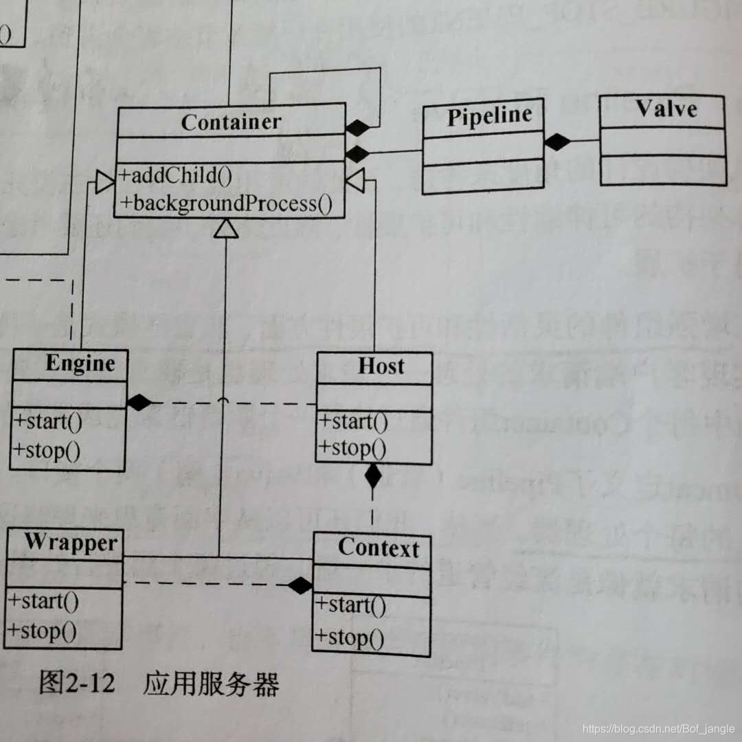 Tomcat保障灵活性和可拓展性的解决方案（Pipeline和Valve）_tomcat灵活性体现在-CSDN博客
