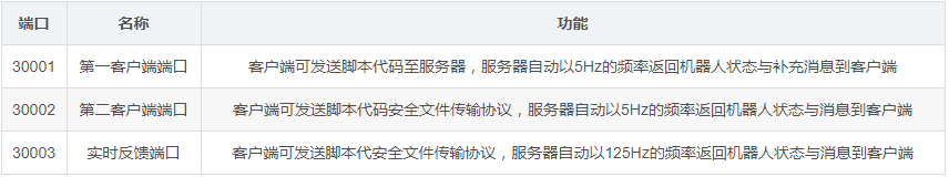UR-介绍_urscript-CSDN博客