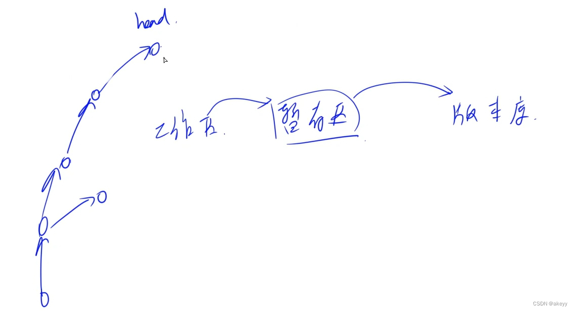 AcWing-Linux基础课-5.git_acwing git-CSDN博客